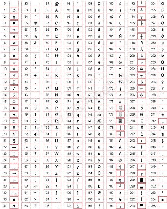 Tabella codici ASCII
